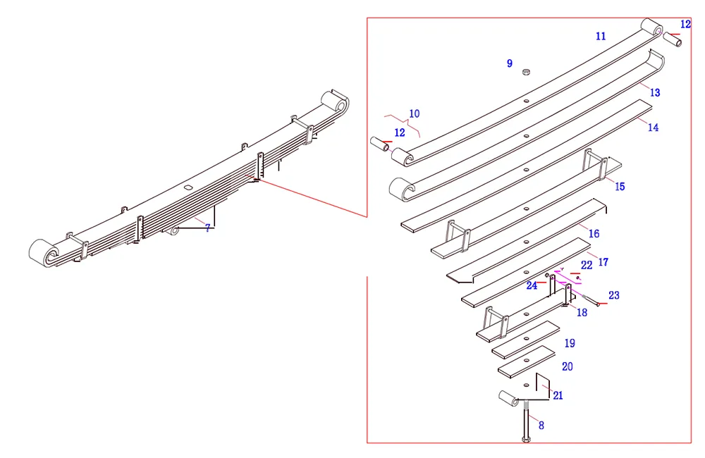 6 Proven Benefits of Choosing FAW Truck Front Axle for Your Fleet